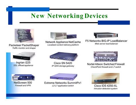 Introduction To Network Devices And Addressing Schemes Pptx Computer Networking Computing