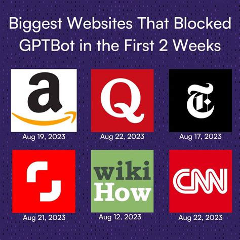 Gptbot Web Crawler Gets Blocked By 15 Of Top 100 Websites