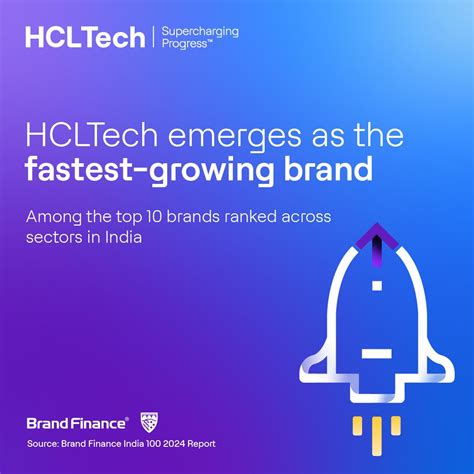 Abhishek Atree On Linkedin Superchargingprogress