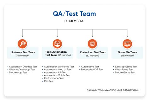 Top 10 Software Testing Companies In The World