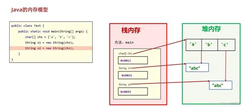 Java Api和字符串java Api返回 字符集 Csdn博客