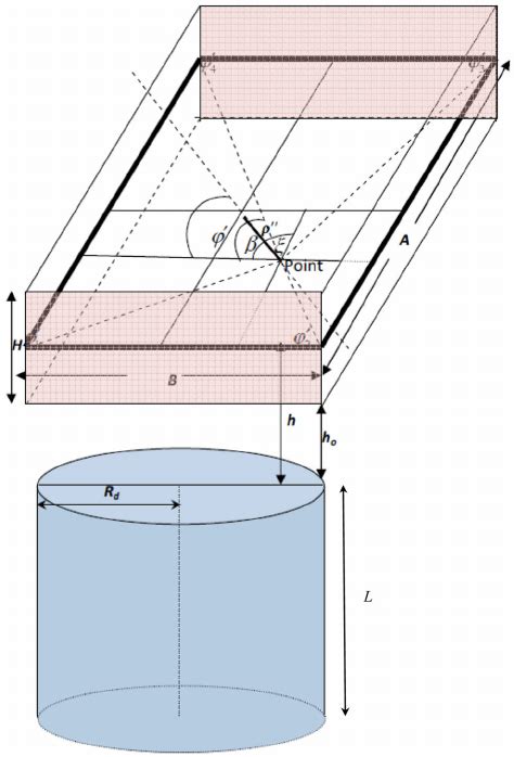 Schematic Diagram Of The Source Detector Geometry Download