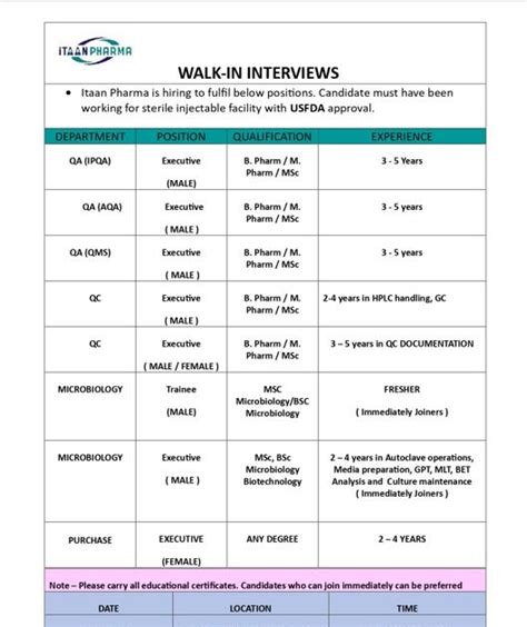 job alerts hub walk in for qc qa microbiology purchase micro