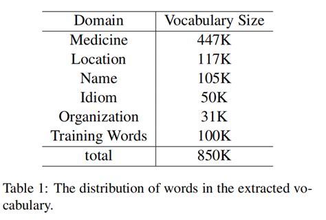 Pkuseg：用于多域中文分词的工具包 日攀科技 机器海岸线