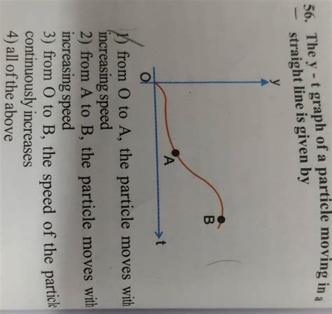 the y−t graph of a particle moving in a straight line is given by filo