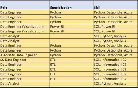 Prasanta Mishra Ains® On Linkedin Hiring Dataengineer Python