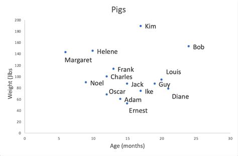 Data Cluster Definition Example And Cluster Analysis Analyst Answers