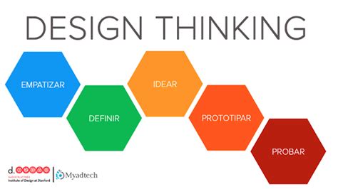 Proceso De Design Thinking Vehículos Clásicos