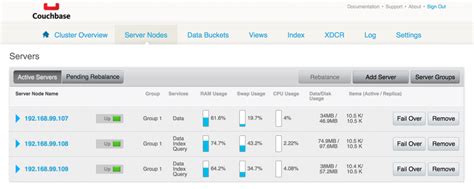 Couchbase Cluster Using Full Armor Of Docker Swarm