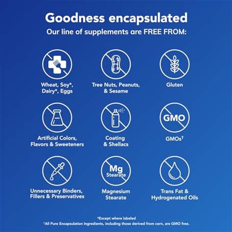 Digoxin For Afib Benefits Side Effects And Toxicity Risks Dr Afib