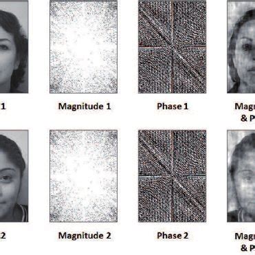 Comparison Of CLAHE And Histogram Equalization A Original Image And