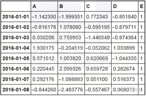 Pandas最详细教程来了 知乎