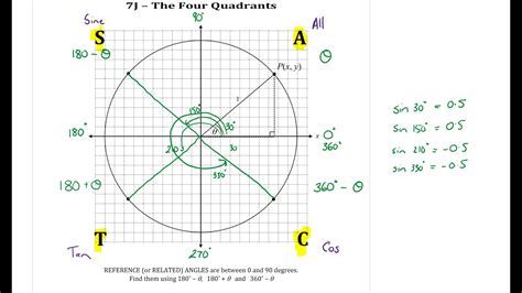 Quadrant Numbers On A Circle Happy New Year Coordinate Graphing