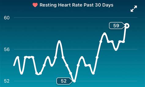 Heart Rate Graph Fitbit At Brandon Myers Blog