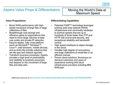 Aspera Solution Overview Ibm Software Ppt