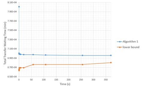 trend of objective function improvement download scientific diagram