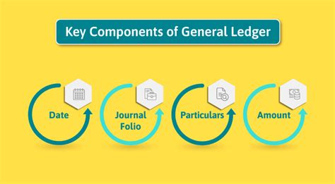 General Ledger Definition Format Process And Example Tally Solutions