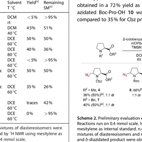 Optimization Of The Reaction On Cbz Pro Ome 3 Download Scientific Diagram