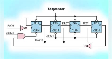 Adc Function Based On Pwm Technique Electronic Design