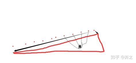 Advanced Algorithm港科课程笔记2:hashing哈希全解 理论和应用 知乎 Advanced Algorithm港科课程笔记2:hashing哈希全解 理论和应用 知乎