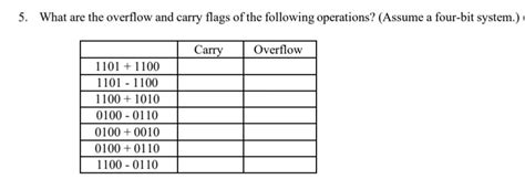 Answered 5 What Are The Overflow And Carry Bartleby