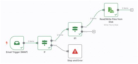 Check If Folder Exists Before Moving Files Help Me Build My Workflow N8n Community