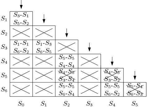Implication Chart Method For State Minimization Digital System Design