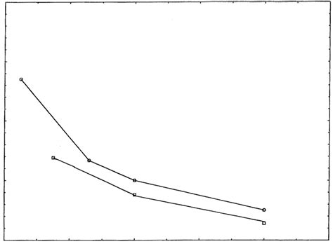 Fwhm Of Qw Emission Lines As A Function Of Qw Thickness Download