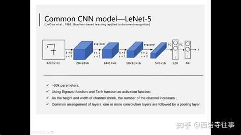卷积神经网络CNN基础及经典模型介绍 知乎