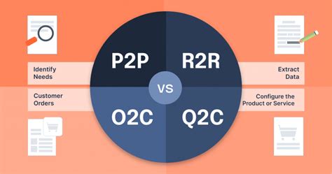 O2c • Order To Cash • Ap Glossary • Mhc