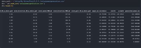 Python Regression Ann Getting High Root Mean Squared Error Values