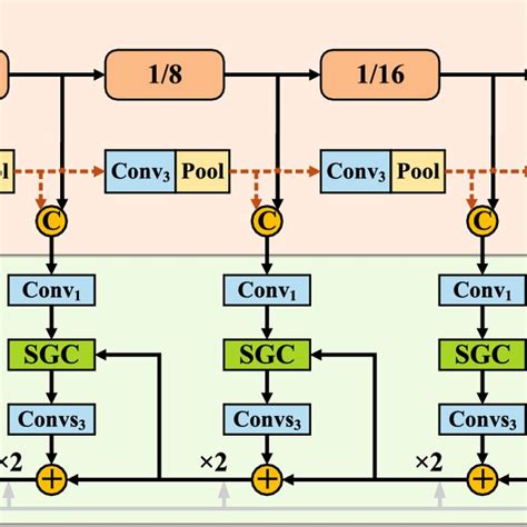 Overall Architecture Of The Proposed Network Batch Normalization And Download Scientific