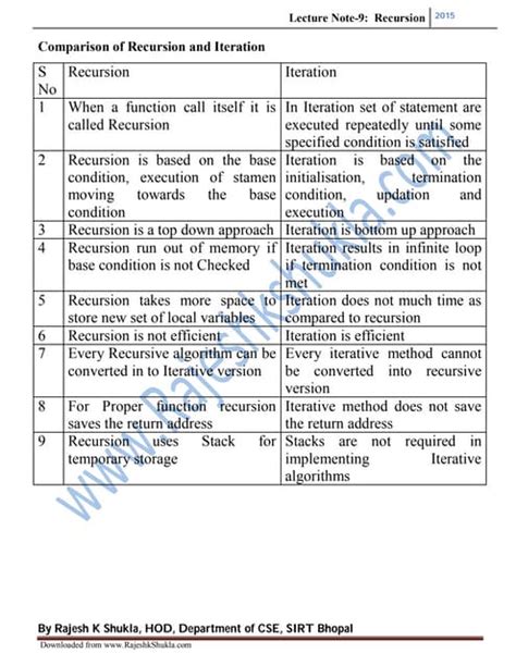 Stack Recursion And Iteration Pdf Programming Languages Computing