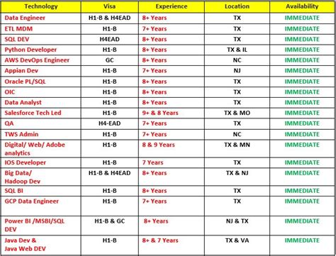 Sandeep Sandy On Linkedin Consultants Hotlist Projects