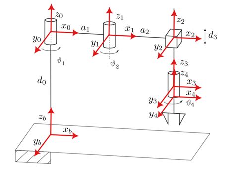 SCARA Manipulator Kinematic Control Part I Portfolio