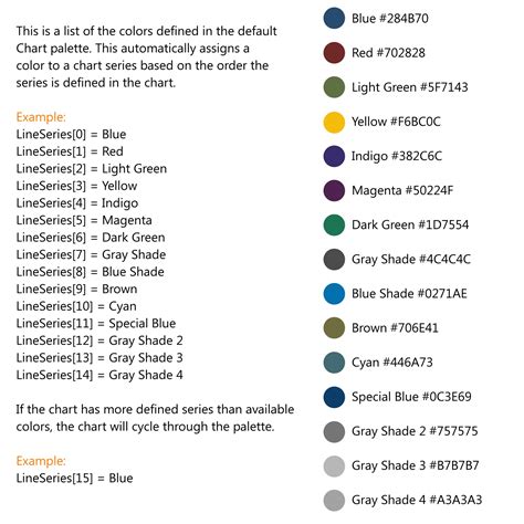 Tripped Over Xaml General Silverlight Chart Construction