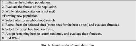 Figure 6 From Control Chart Pattern Recognition Using Rbf Neural Network With New Training