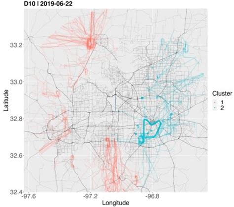 Figure 7 From Visualizing Corridors In Terminal Airspace Using Trajectory Clustering Semantic
