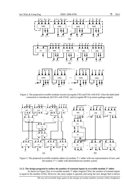 The Use Of Reversible Logic Gates In The Design Of Residue Number Systems PDF