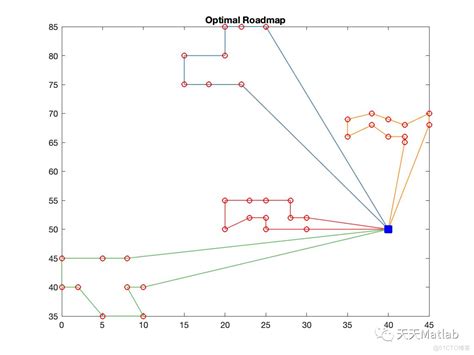 【vrp问题】基于遗传算法求解带时间窗车辆路径规划问题（ga Vrptw）附matlab代码 Csdn博客