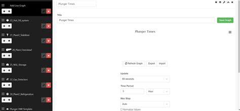 overview line graph onping automation platform