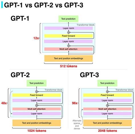 Dinesh Piyasamara On Linkedin Chatgpt3 Openai