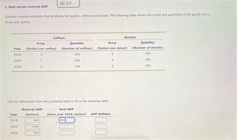 Solved Consider A Simple Economy That Produces Two Goods Chegg