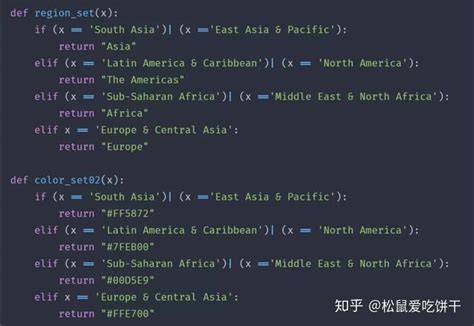 如何让数据可视化的案例不再让人烦躁?python 的动态气泡图 知乎 如何让数据可视化的案例不再让人烦躁?python 的动态气泡图 知乎