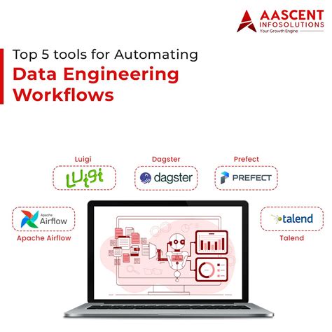 Aascent Infosolutions On Linkedin Dataengineering Automation
