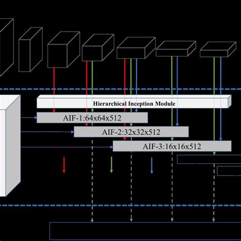Our Single Shot Text Detector Contains Three Main Parts A Download Scientific Diagram