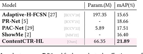 Contentctr Frame Level Live Streaming Click Through Rate Prediction With Multimodal Transformer