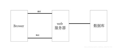 Tomcatservlet部署、编译、配置、打包tomcat项目怎么编译打包 Csdn博客 Tomcatservlet部署、编译、配置、打包tomcat项目怎么编译打包 Csdn博客