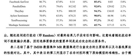 在table中使用scalebox缩放表格导致正文被加粗 · Issue 24 · Thenetadminzjuthesis · Github