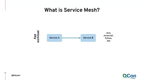 The Evolution Of Distributed Systems On Kubernetes Ppt